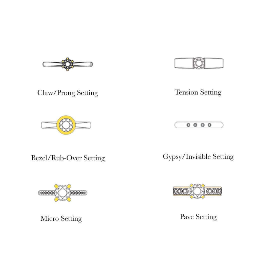 Customised Ring Setting - 6 Unique Personalised Custom Ring